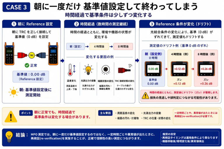 MPO 測定の再現性を高める基準値設定ガイド｜TRC verification と Reference 条件管理 - Cabling Cert ...
